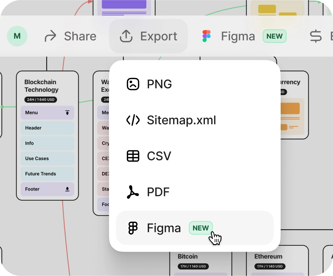 Generate visual sitemaps from URL